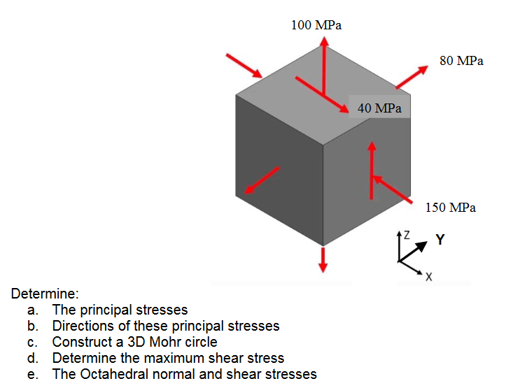Solved 100 MPa 80 MPa 40 MPa 150 MPa Z Y Determine: a. The | Chegg.com