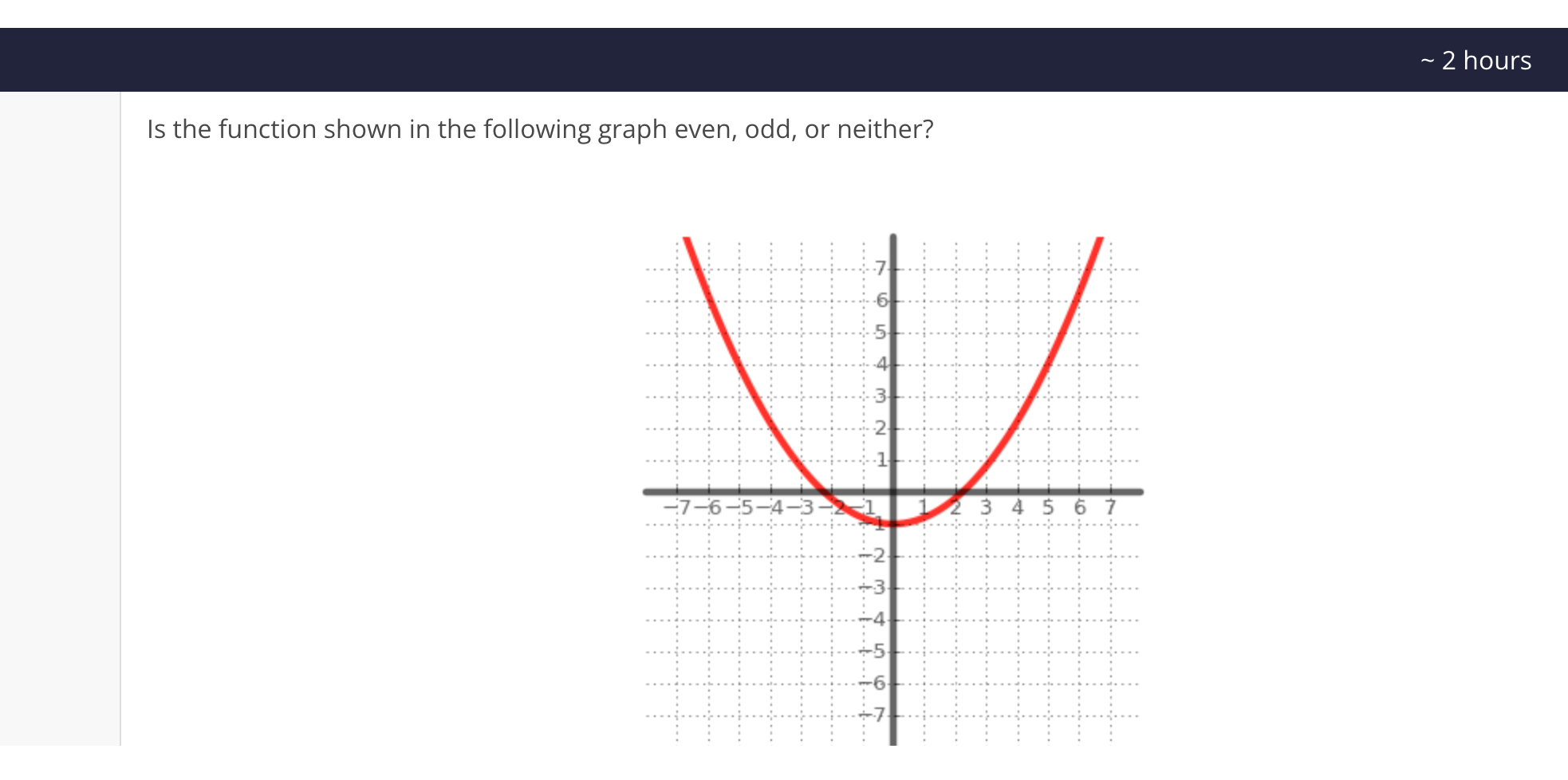 Solved ~ 2 hours Is the function shown in the following | Chegg.com