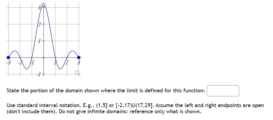 Solved State the portion of the domain shown where the limit | Chegg.com