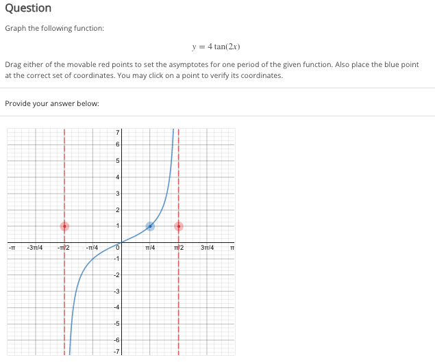 Solved Question Graph the following function: y = 4 tan(2x) | Chegg.com