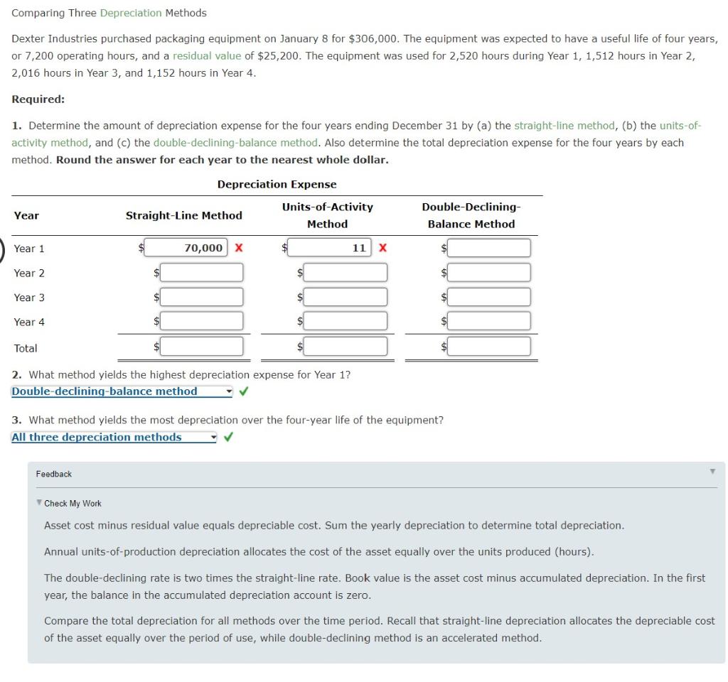 Solved Comparing Three Depreciation Methods Dexter | Chegg.com