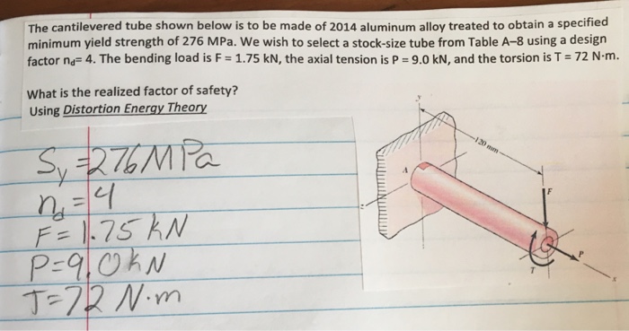 Solved The cantilevered tube shown below is to be made of | Chegg.com