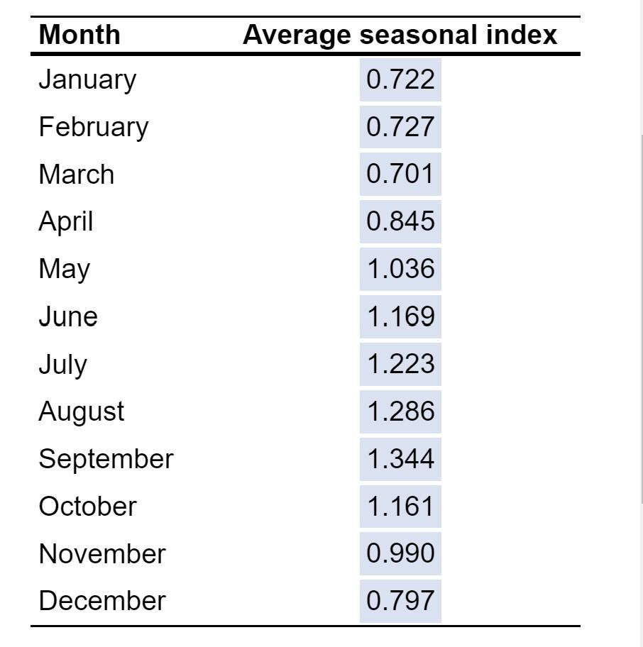 Cannister, Inc., specializes in the manufacture of | Chegg.com