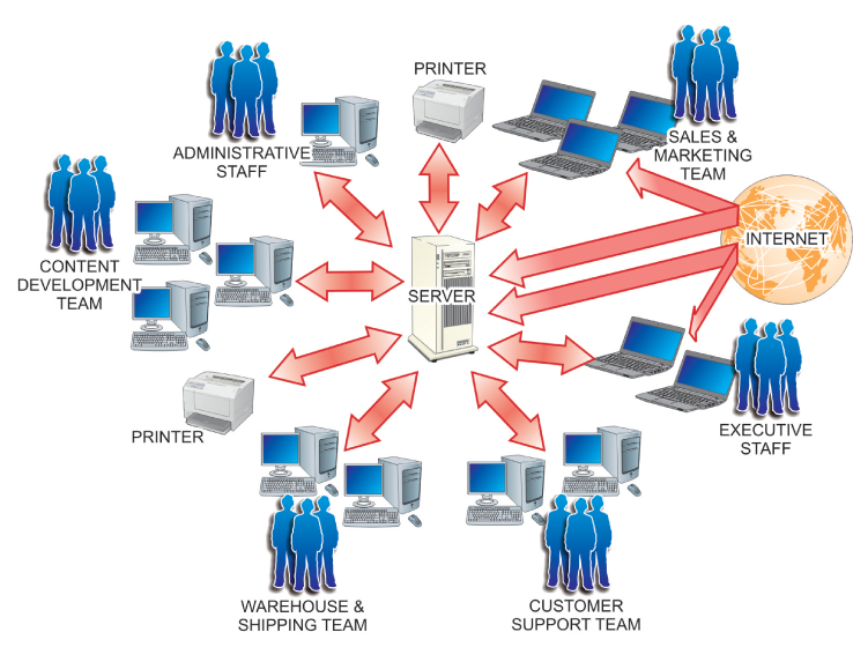 Solved Security ChallengesLocal Network Security Scenario | Chegg.com