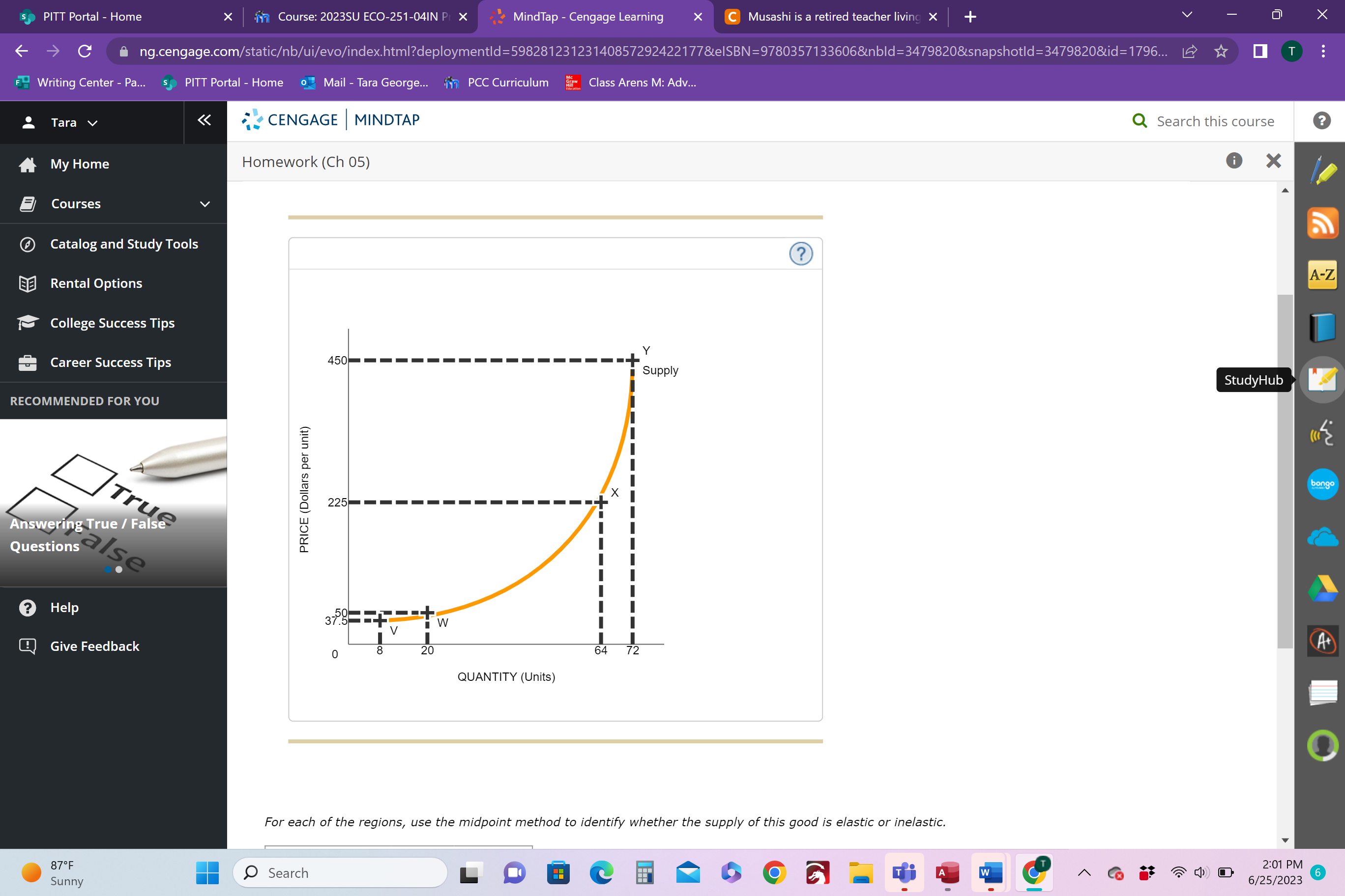 Solved Elastic and inelastic supplyThe following graph plots | Chegg.com
