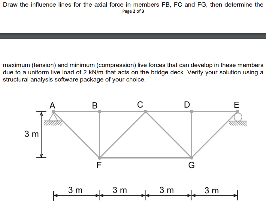 Solved Draw the influence lines for the axial force in | Chegg.com