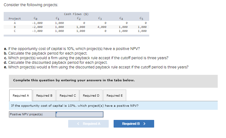Solved Consider the following projects:a. ﻿If the | Chegg.com