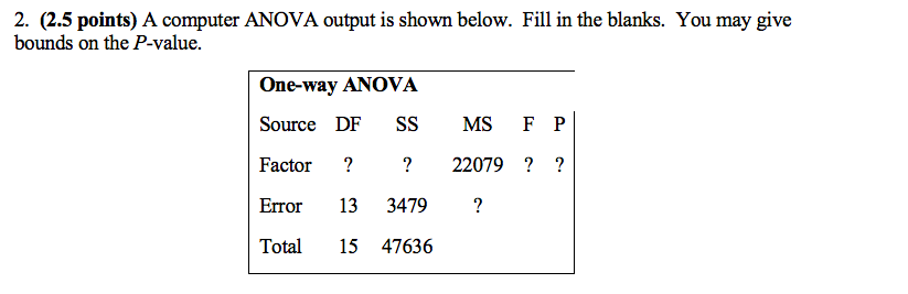Solved 2. (2.5 points) A computer ANOVA output is shown | Chegg.com