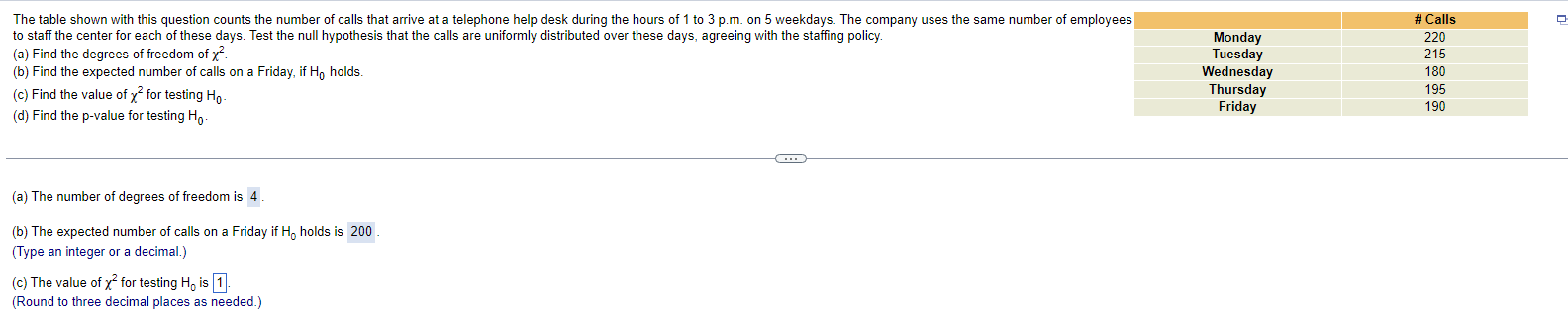 Solved The table shown with this question counts the number | Chegg.com