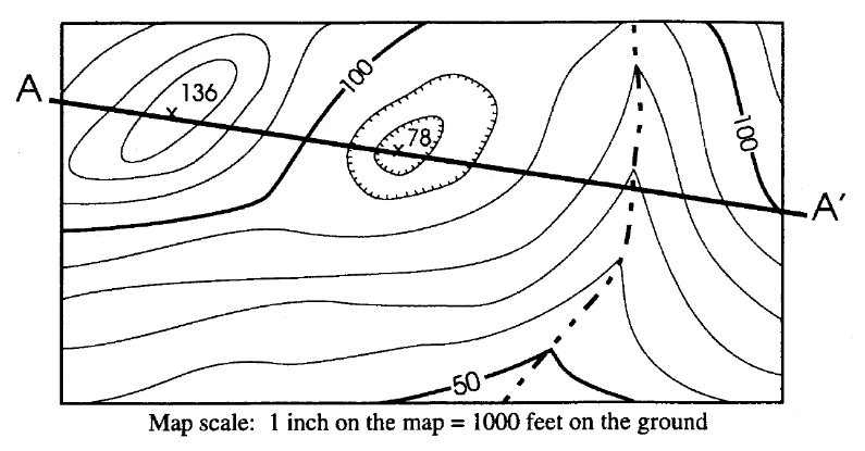 Solved Water Table Topography Groundwater | Chegg.com