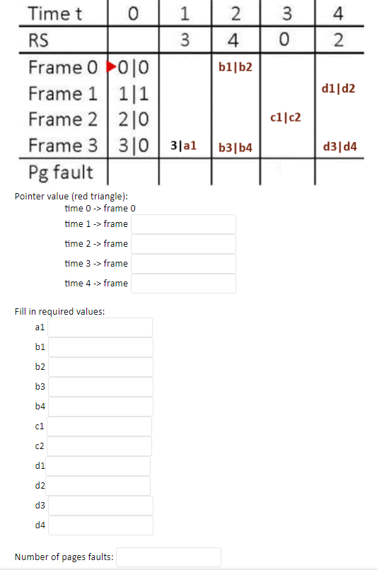 Solved 2 Ow NA 4 b1|b2 d1|d2 cl|c2 Timet 0 1 RS 3 Frame 0010 | Chegg.com
