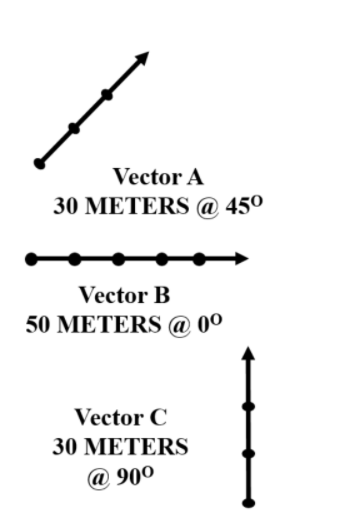 Solved Resolve the following three vectors into x and y | Chegg.com