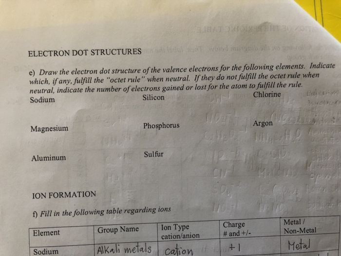Solved ELECTRON DOT STRUCTURES e) Draw the electron dot | Chegg.com