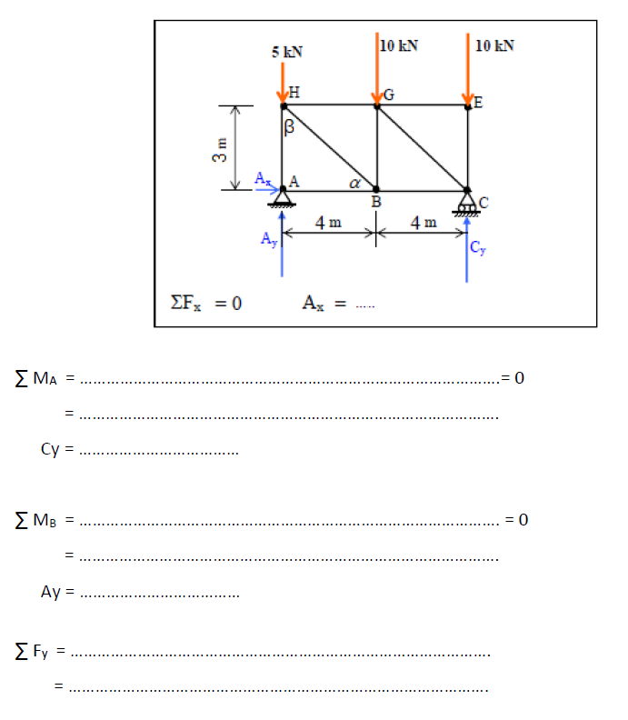 Solved ∑MA= .=0 = Cy= ∑MBAy=== =0 ∑Fy== | Chegg.com