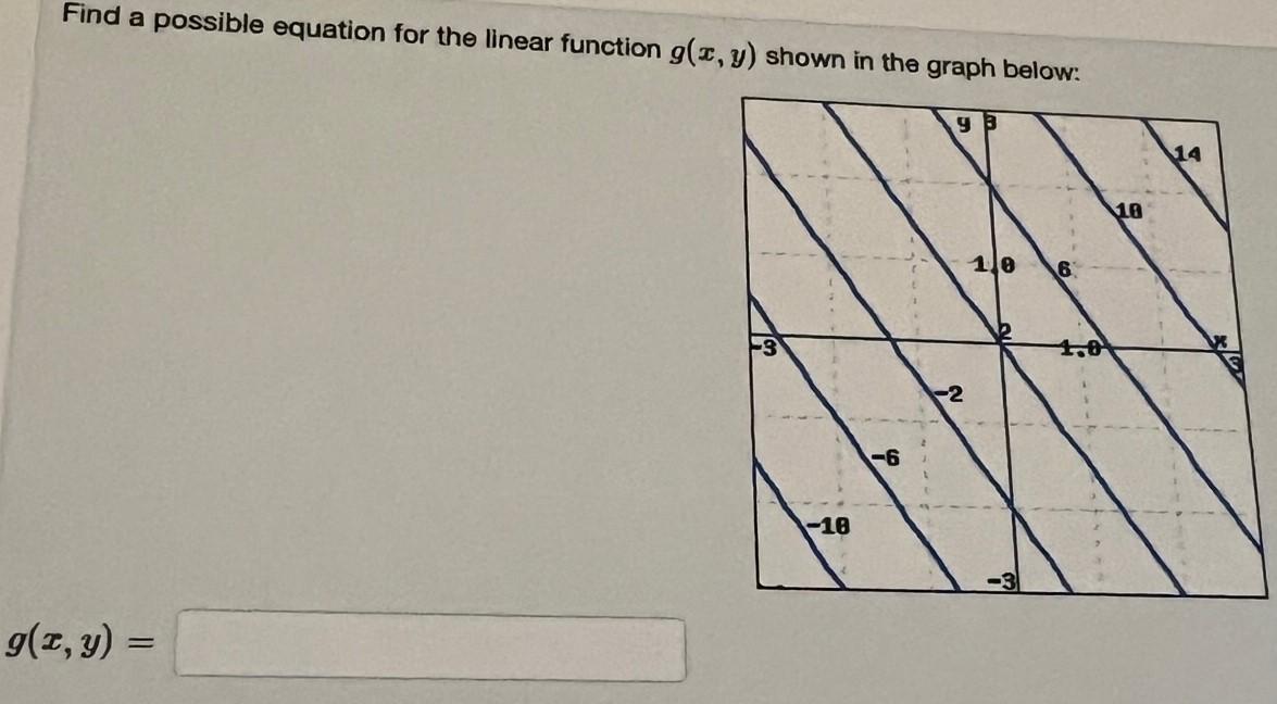 Solved Find A Possible Equation For The Linear Function