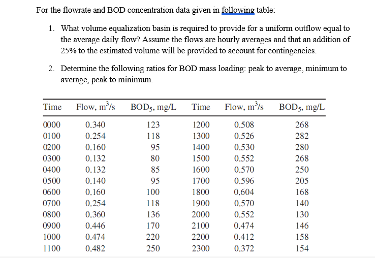For the flowrate and BOD concentration data given in | Chegg.com