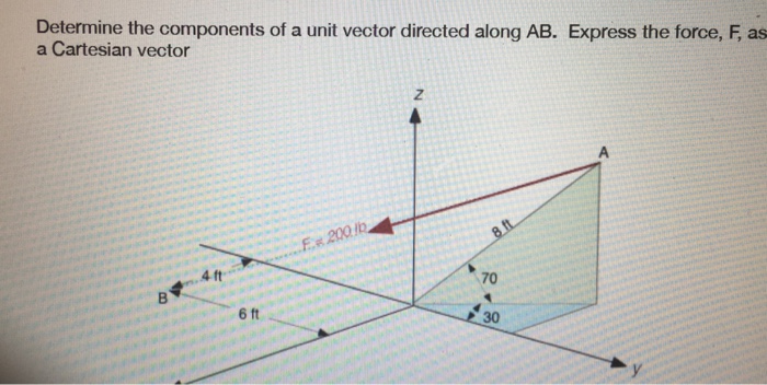 Solved Determine the components of a unit vector directed | Chegg.com