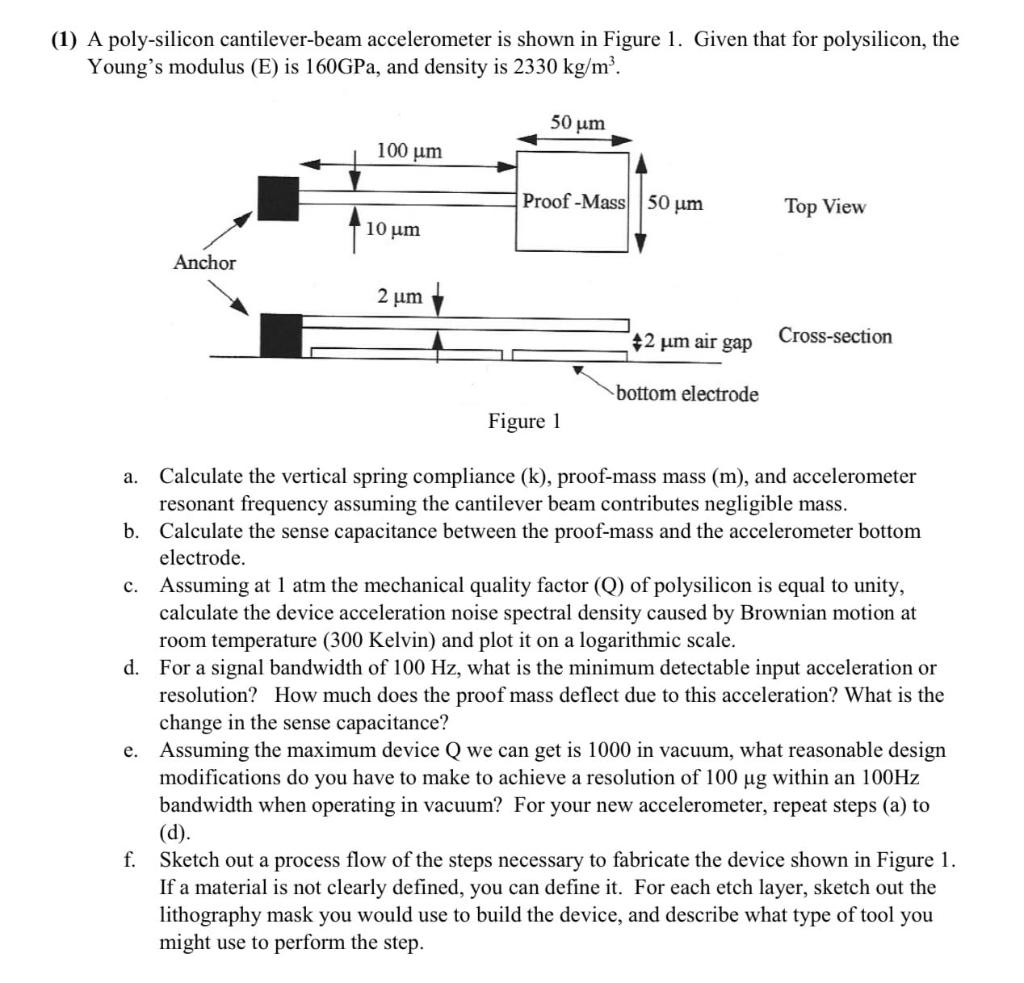 Solved (1) A poly-silicon cantilever-beam accelerometer is | Chegg.com