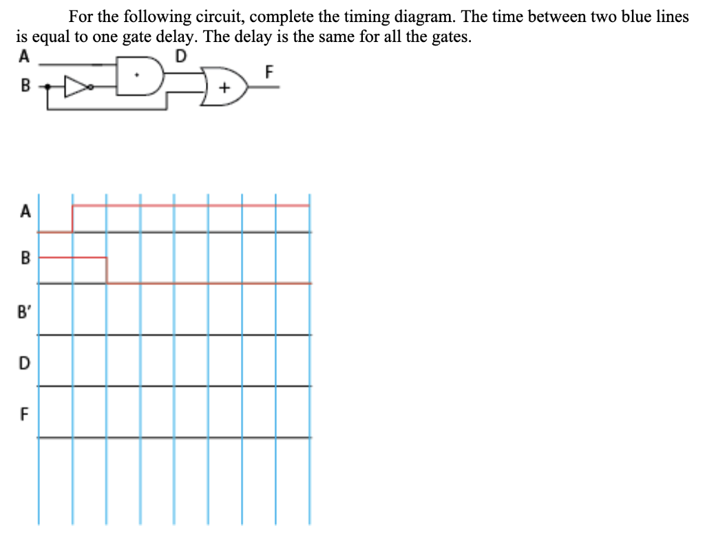 Solved For the following circuit, complete the timing | Chegg.com