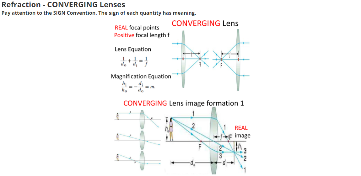Solved Refraction - CONVERGING Lenses Pay attention to the | Chegg.com