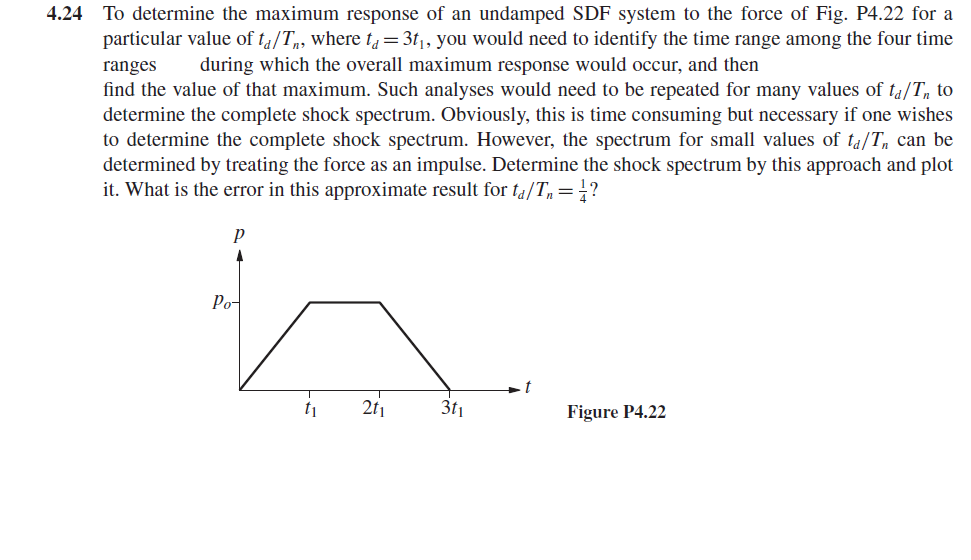 4.24 To determine the maximum response of an undamped | Chegg.com