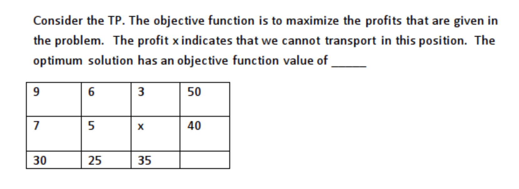 Solved Consider the TP. ﻿The objective function is to | Chegg.com