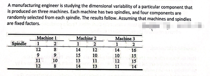 Solved A manufacturing engineer is studying the dimensional | Chegg.com