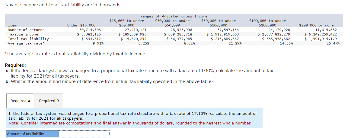 Solved Taxable Income and Total Tax Liability are in | Chegg.com