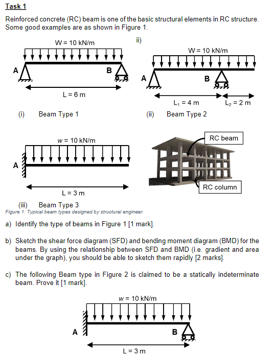 Structural Beam Types - The Best Picture Of Beam