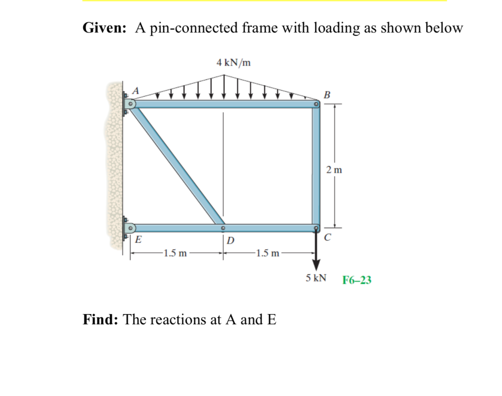 Solved Given: A pin-connected frame with loading as shown | Chegg.com