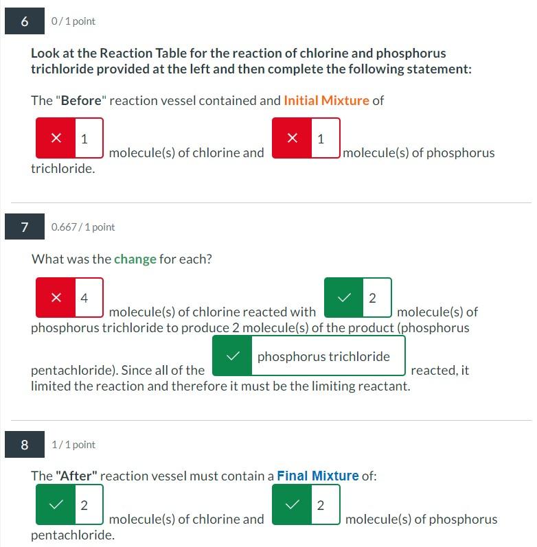 Solved Using a Reaction Table to Help Visualize Limiting | Chegg.com