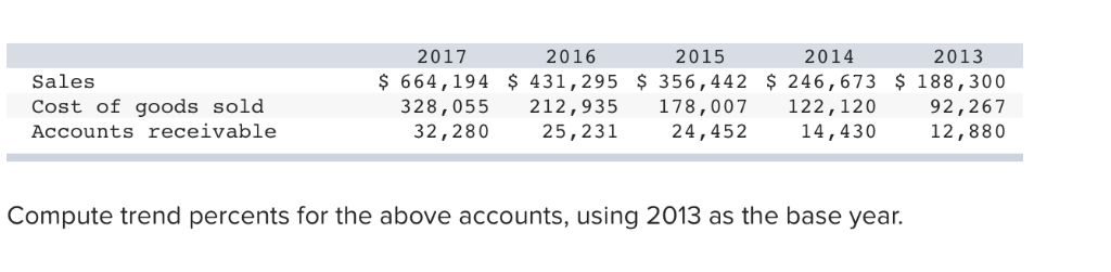 Solved Trend Percent for Net Sales: Choose Numerator: Choose | Chegg.com