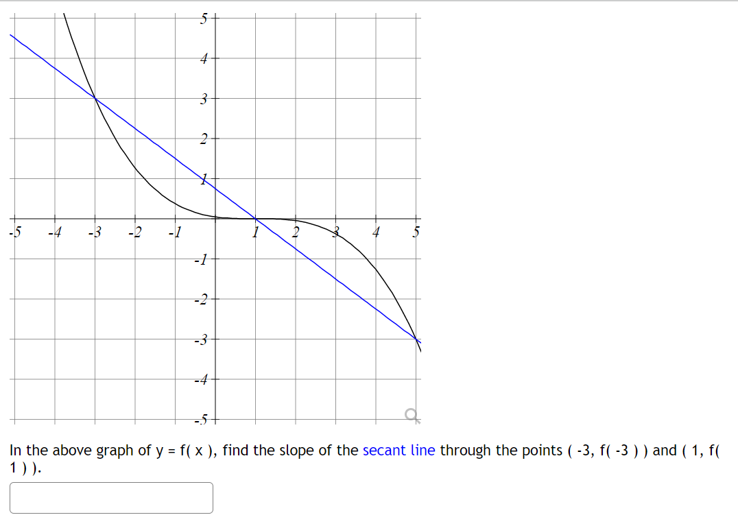Solved 5 4 3 2 1 -5 -4 -3 -2 -1 2 3 - 1 -2 -3 -5+ In the | Chegg.com