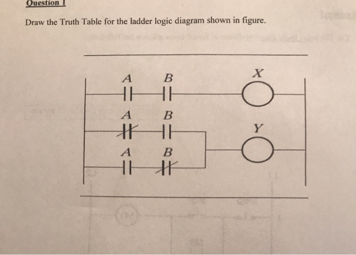 Solved Question 1 Draw the Truth Table for the ladder logic | Chegg.com