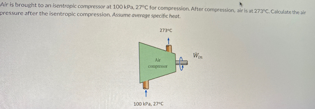 Solved Air is brought to an isentropic compressor at 100 | Chegg.com