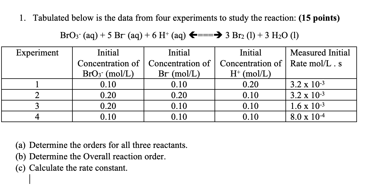 Solved 1. Tabulated below is the data from four experiments | Chegg.com