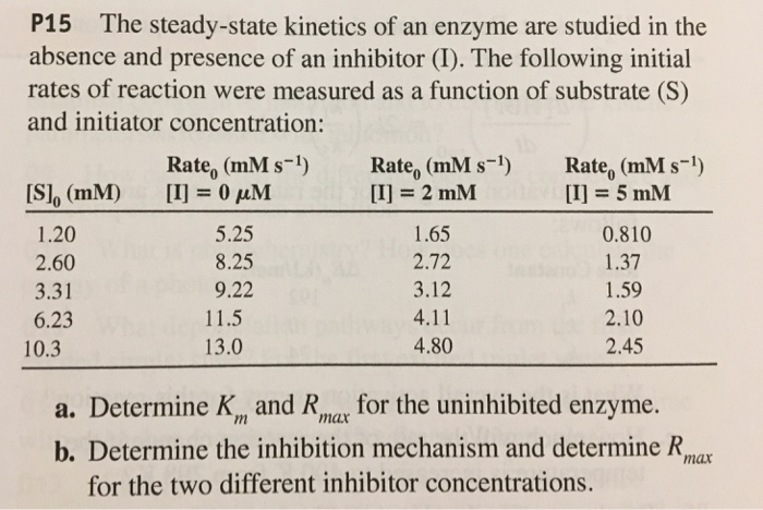 Solved P15 The steady-state kinetics of an enzyme are | Chegg.com