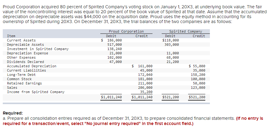 Solved (1) RECORD THE BASIC CONSOLIDATION ENTRY (2) RECORD | Chegg.com