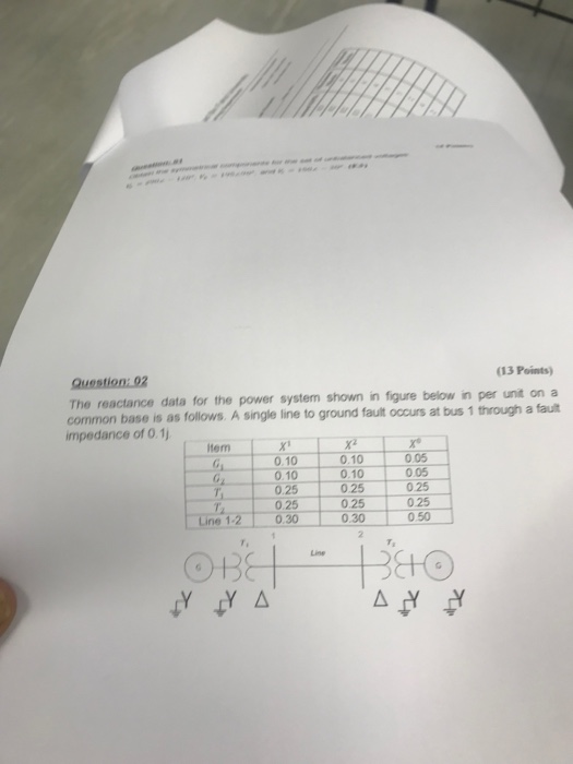 Solved 13 Points) The reactance data for the power system | Chegg.com