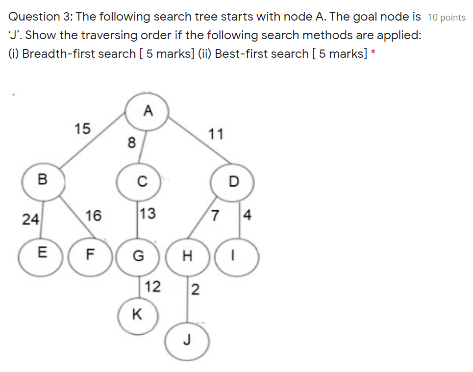 Solved Question 3: The following search tree starts with | Chegg.com
