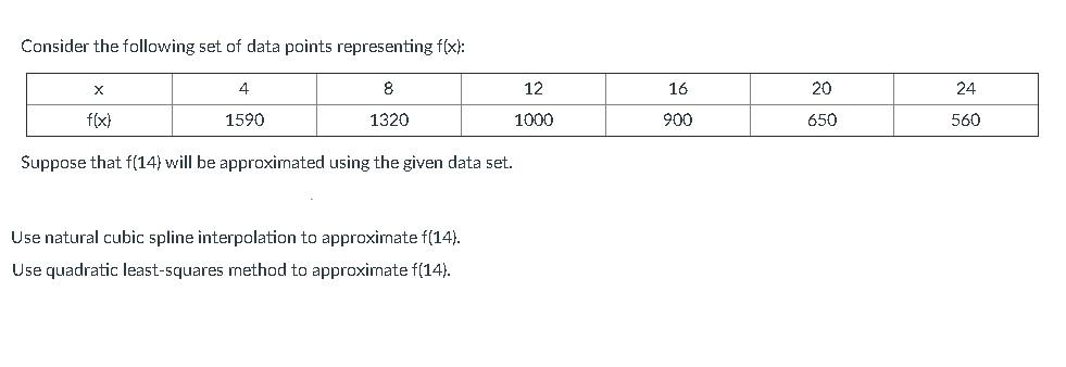 Solved Consider the following set of data points | Chegg.com