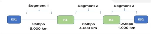 Solved **Problem 2: End-to-End Network Delay **Latency, in | Chegg.com