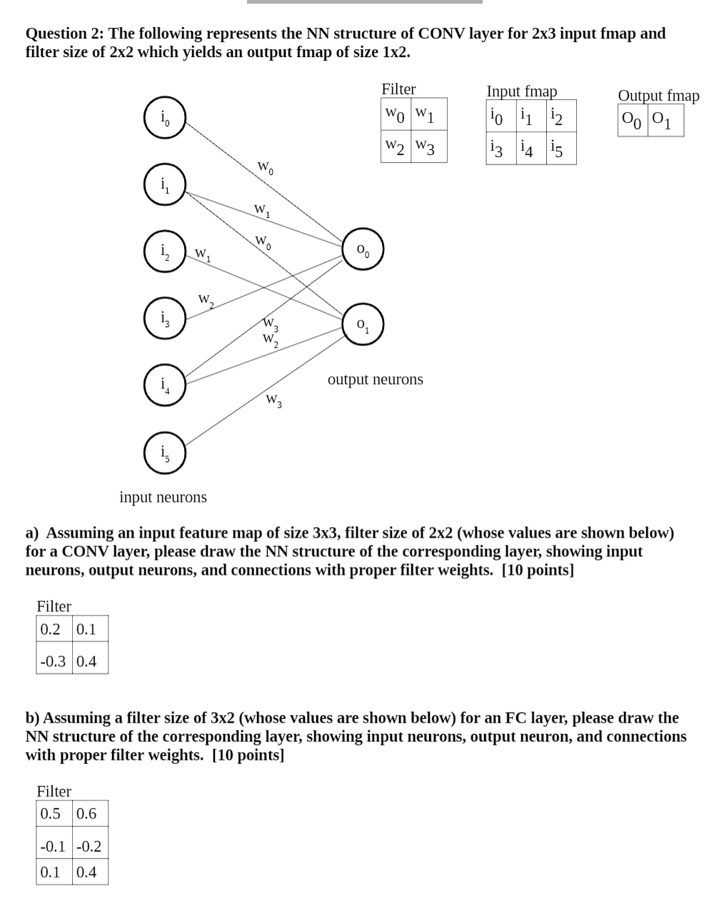 Solved Question 2: The following represents the NN structure | Chegg.com