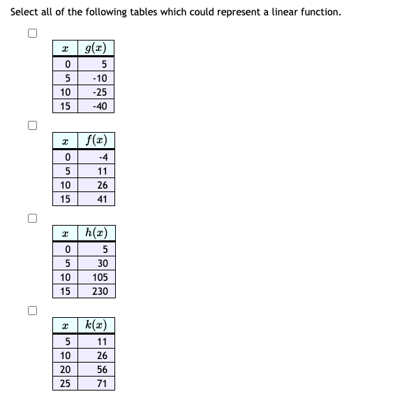 Solved If f(x) is a linear function, f(−3)=5, and f(3)=3, | Chegg.com