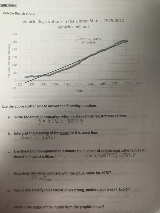 Solved your work! Vehicle Registrations Vehicle | Chegg.com