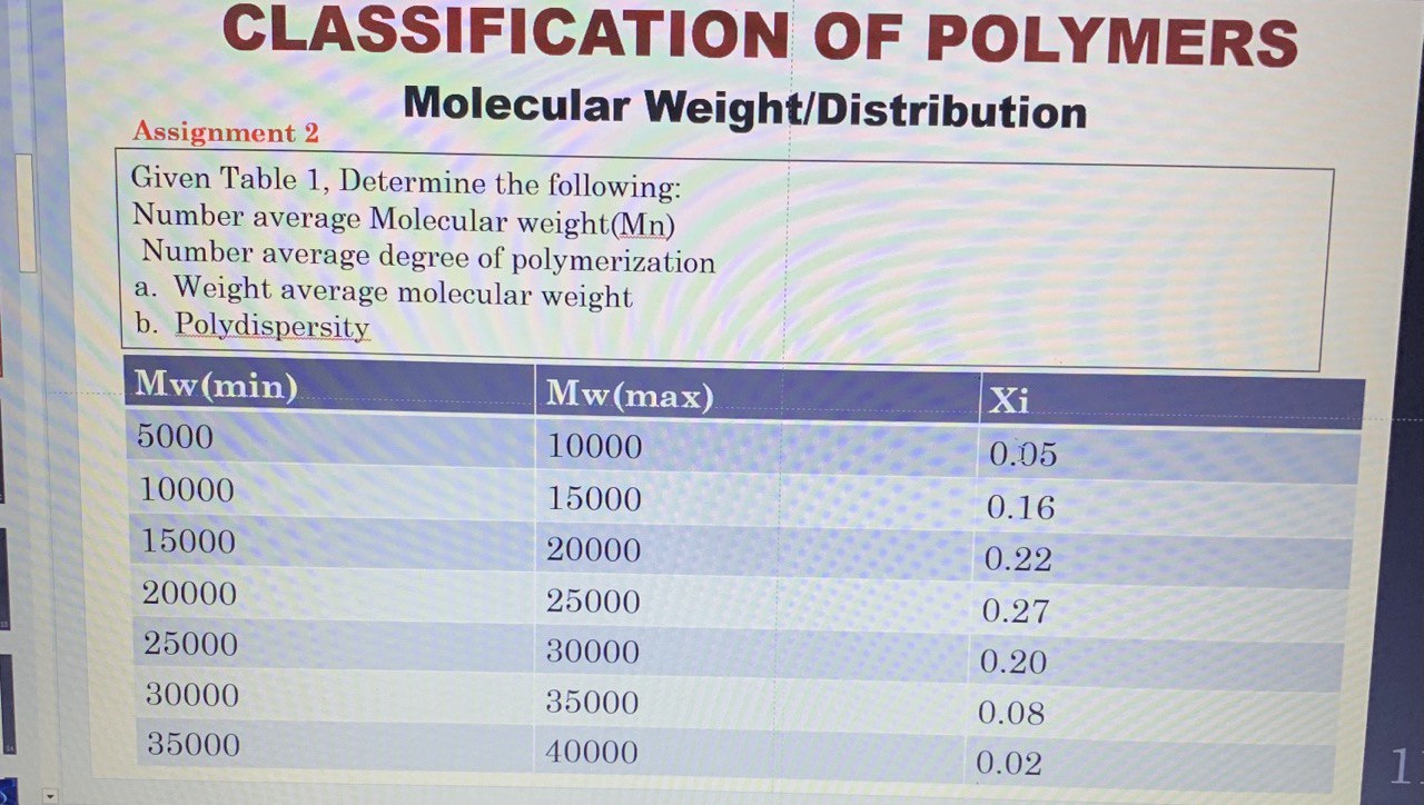 Solved CLASSIFICATION OF POLYMERS Molecular | Chegg.com