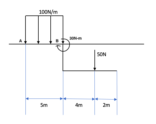 Solved How to transfer the load on the hanger to the beam? | Chegg.com