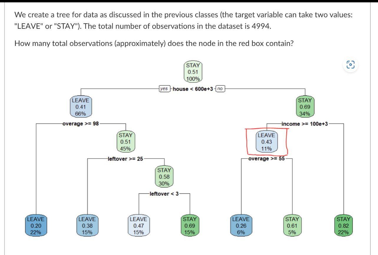 Solved From the image write the set of rules needed to | Chegg.com