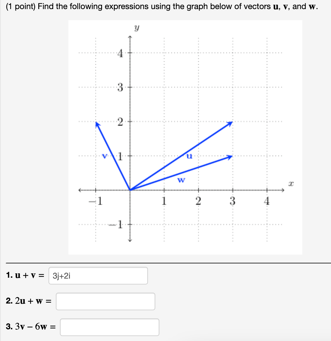 Solved (1 point) Find the following expressions using the | Chegg.com