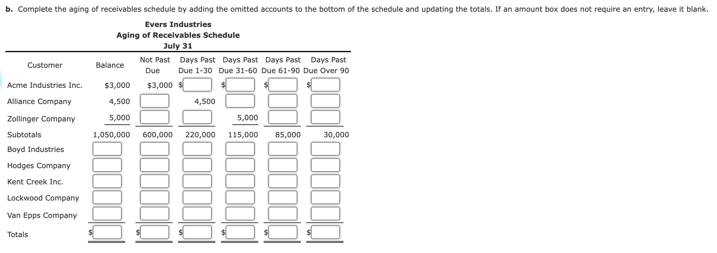 Solved Aging of receivables schedule The accounts receivable | Chegg.com